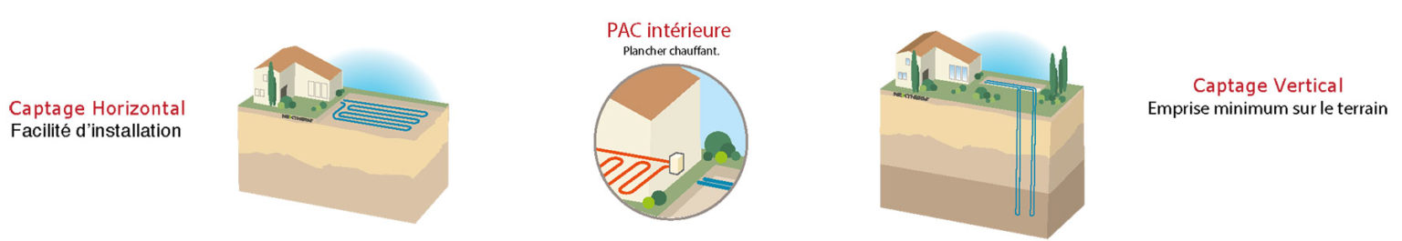 SMARTPACK2 R410 | Nextherm